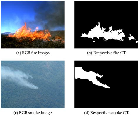 Fire And Smoke Segmentation Using Active Learning Methods