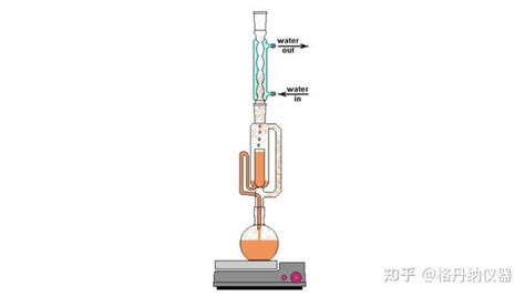 索氏提取仪基本知识 知乎
