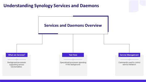 Command Line Interface For Synology Ppt Example Acp Ppt Presentation