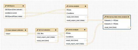 Exemple Of A Galaxy Workflow For Microarray Meta Analysis Download