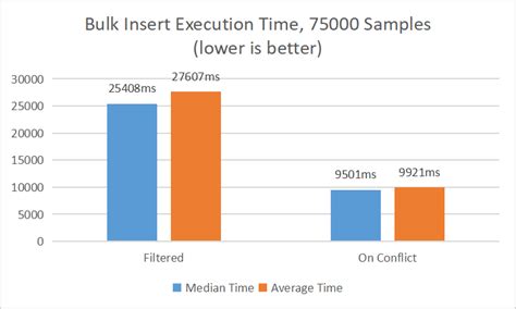 Optimizing Conditional Bulk Insert In Node Js PostgreSQL DEV Community