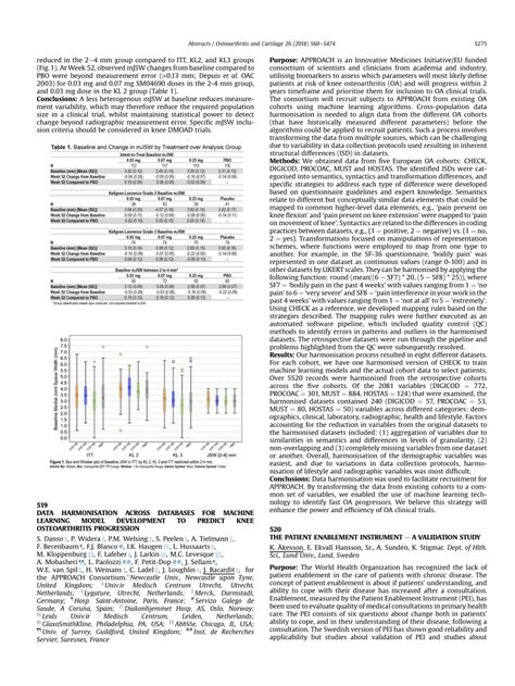 PDF Data Harmonisation Across Databases For Machine Learning Model Development To Predict Knee