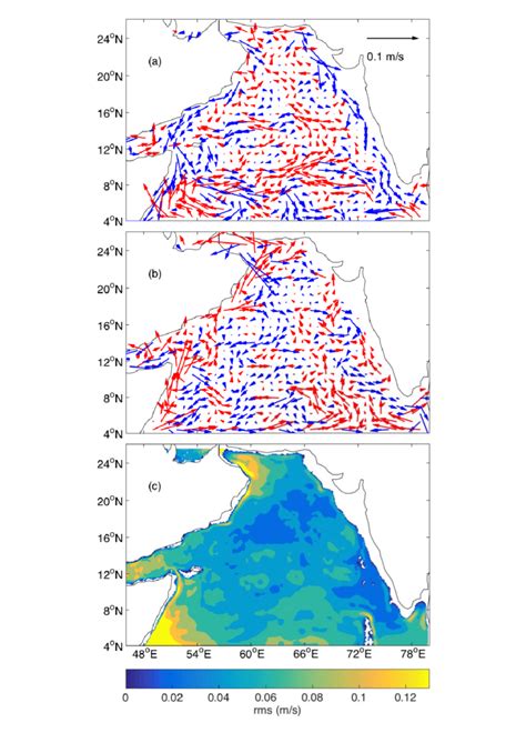 Mean Seasonal Velocity For The Arabian Sea Based On Hycom Data On The