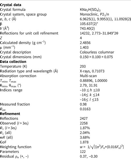 Kristjánite Kna2hso42 A New Fumarolic Mineral From Iceland
