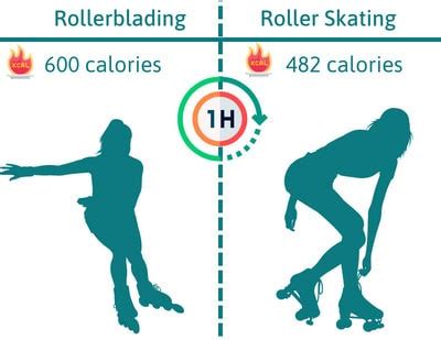 How Many Calories Does Roller Skating Burn Find Out Answer