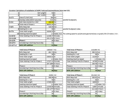 Hdpe Textured Geomembrane Installation Time Pdf Organic Polymers