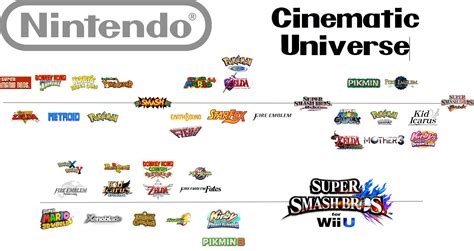 User Bloggreninjaboss11nintendo Cinematic Universe Smashpedia Fandom Powered By Wikia