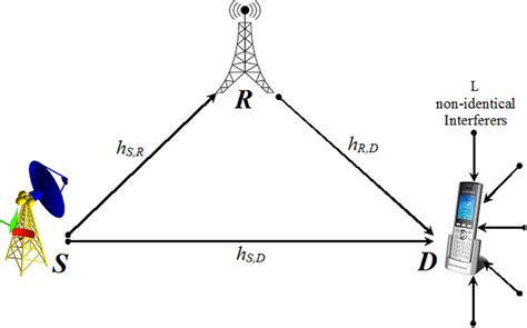 network of cooperative diversity with multiple l n‐iis close to destination download