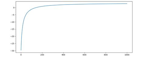 Python Why Sympy Cant Calculate Stack Overflow