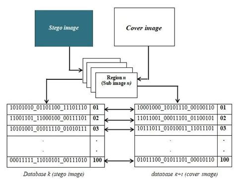Converting Both Stego And Derived Original Image To Rgb Pixels