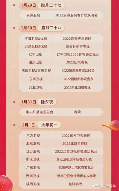 地方春晚今晚抢收视，各卫视春晚看点是什么？河南卫视受期待 知乎