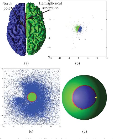 Figure 3 From A Geometry Driven Optical Flow Warping For Spatial