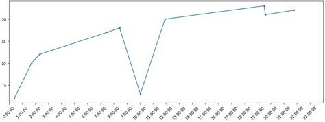 Python Problem With Plotting Two Lists With Different Sizes Using Matplotlib Stack Overflow