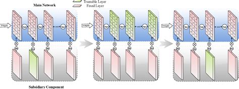 Figure 2 From A Mainsubsidiary Network Framework For Simplifying