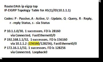 Cisco EIGRP Metric Calculation Simplified The Eyes Have It Interface Technical Training