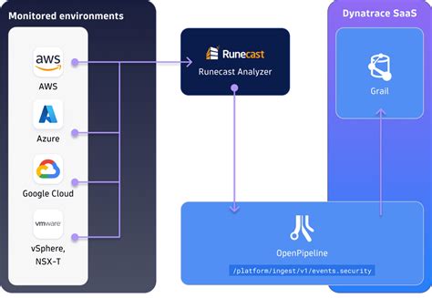 Whats New In Dynatrace Saas Version 1315 — Dynatrace Docs Whats New In Dynatrace Saas Version 1315 — Dynatrace Docs