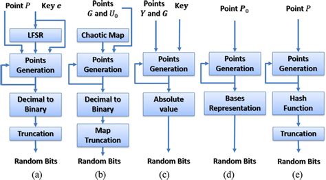 simplified block diagrams for the iterative techniques in a ref ²³ download scientific