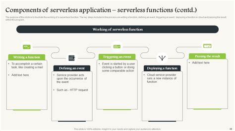 Top 10 Serverless Architecture Powerpoint Presentation Templates In 2025