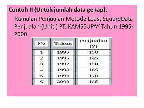 Analisis Data Berkala Pptx