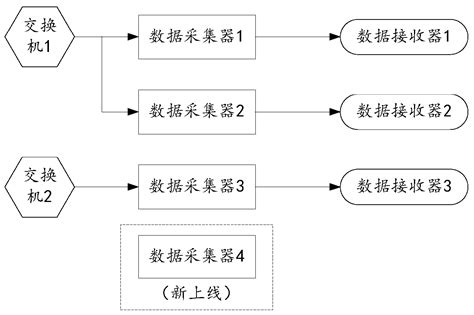 Data Receiver Selection Method And Device Eureka Patsnap