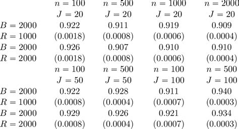 Table 5 From The Proximal Bootstrap For Constrained Estimators