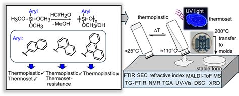 Impact Of Size And Substitution Isomerism In Polycyclic Aromatic