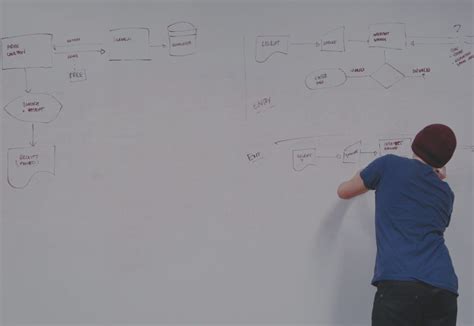 Top Risk Mitigation Tactics For Venture Capital Investments Go Vc