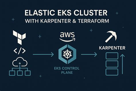 How Spot Interruption Handling Works In Karpenter By Ghanem Medium