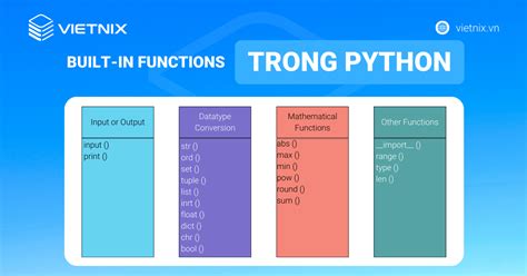 C C H M T Ch H P S N Trong Python Vietnix