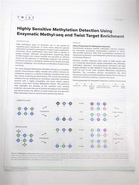 Highly Sensitive Methylation Detection Using Enzymatic Methyl Seq And Twist Target Enrichment
