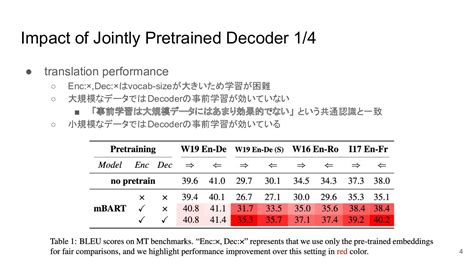 Understanding And Improving Sequence To Sequence Pretraining For Neural Machine Translation