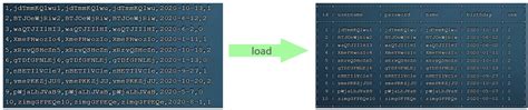 Mysql—sql优化：插入数据（insert、大批量插入）、主键优化（数据组织方式、页分裂、页合并、索引设计）、order By 、group By 、limit 、count