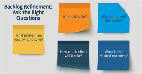 Scrum Alliance On Linkedin What Is Product Backlog Refinement In Scrum Scrum Alliance