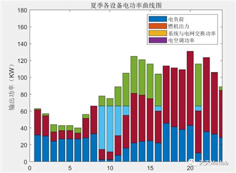 电动汽车有序无序充放电的优化调度附matlab代码 阿里云开发者社区