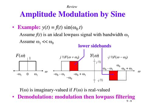 PPT Analog Sinusoidal Modulation PowerPoint Presentation Free Download ID