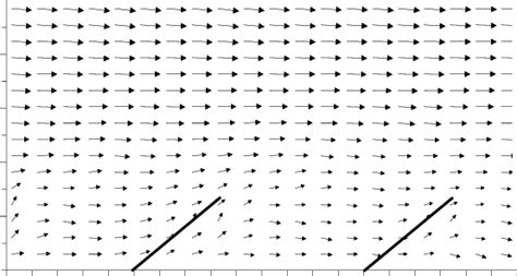 Velocity Vector Around B Experiment Download Scientific Diagram