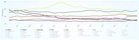 a comprehensive guide to web scraping techniques in 2024