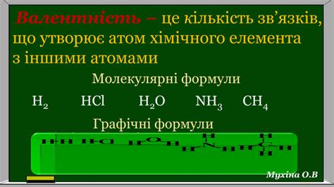 7клас презентація к уроку Валентність