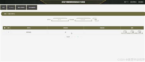 Springboot毕设 多用户博客管理系统的设计与实现 程序论文 Csdn博客