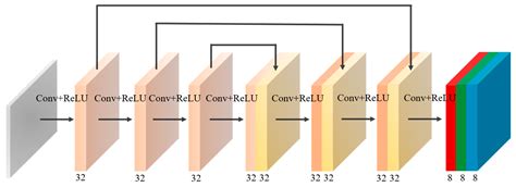 improved lightweight zero reference deep curve estimation low light