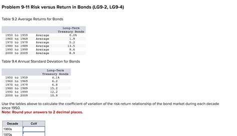 Solved Problem 9 11 Risk Versus Return In Bonds Lg9 2