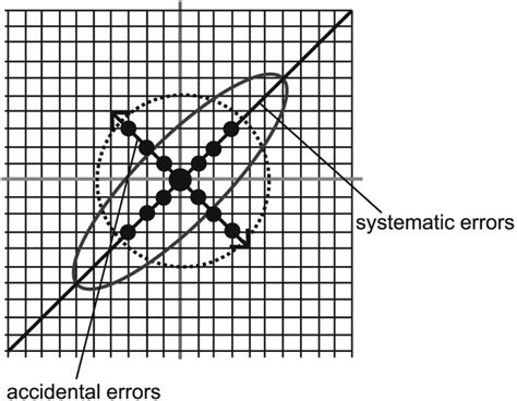 Components Of Youden Graph Youden Plots Were Obtained For Each