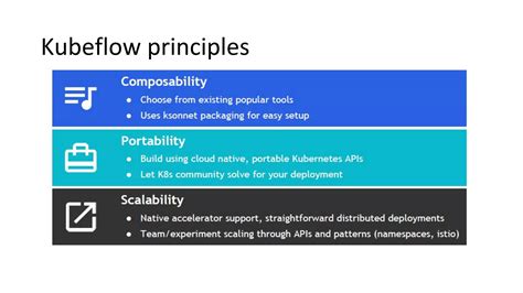 Kubernetes For Ml Inference Ppt