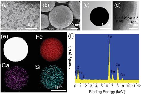 Figure 1 From Bio Inspired Synthesis Of Hematite Mesocrystals By Using Xonotlite Nanowires As
