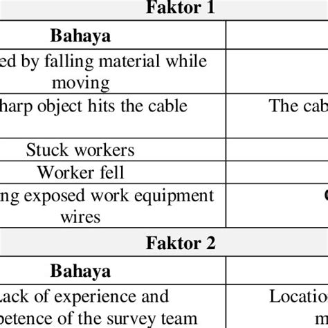 Grouping Based On Factor Analysis Download Scientific Diagram