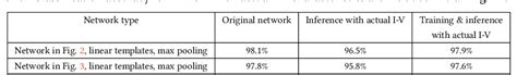 table 10 from a mixed signal architecture for convolutional neural