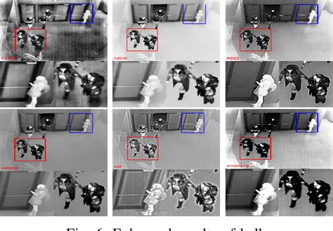 Figure From Flicker Free Adaptive Enhancement For Infrared Video Semantic Scholar