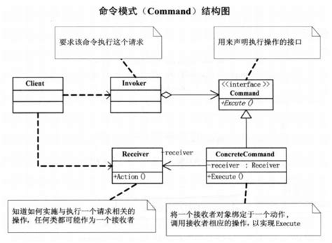 C 设计模式命令模式 Command 王陸 博客园