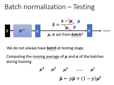 李宏毅老师机器学习课程笔记 Batch Normalization 知乎
