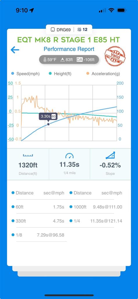 Eqt Staged Ecu Tune Vw Mqbe Golf R 2 0t Mk8 Equilibrium Tuning Inc